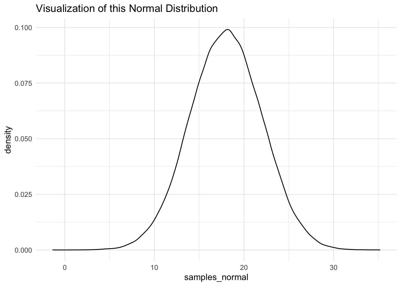 2 Defining Random Variables – Statistics for Data Science