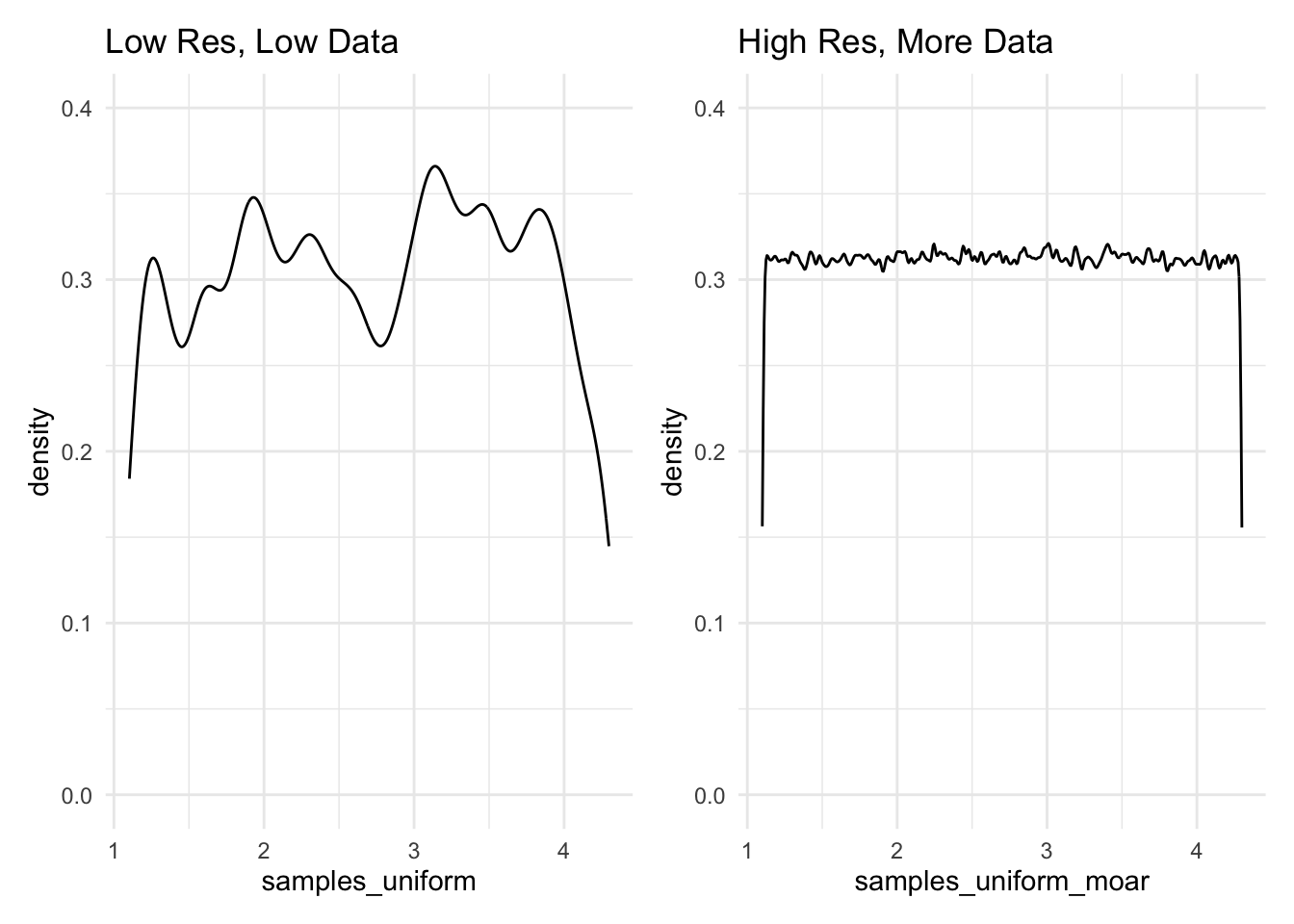 2 Defining Random Variables – Statistics for Data Science